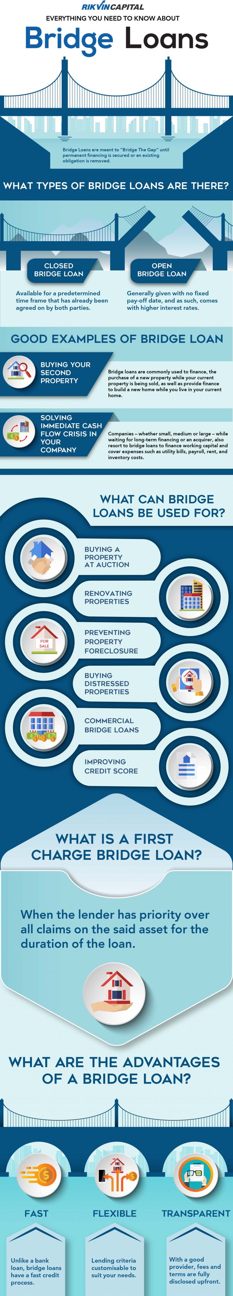 Bridge Loans Singapore & UK | Bridge Loans | Rikvin Capital